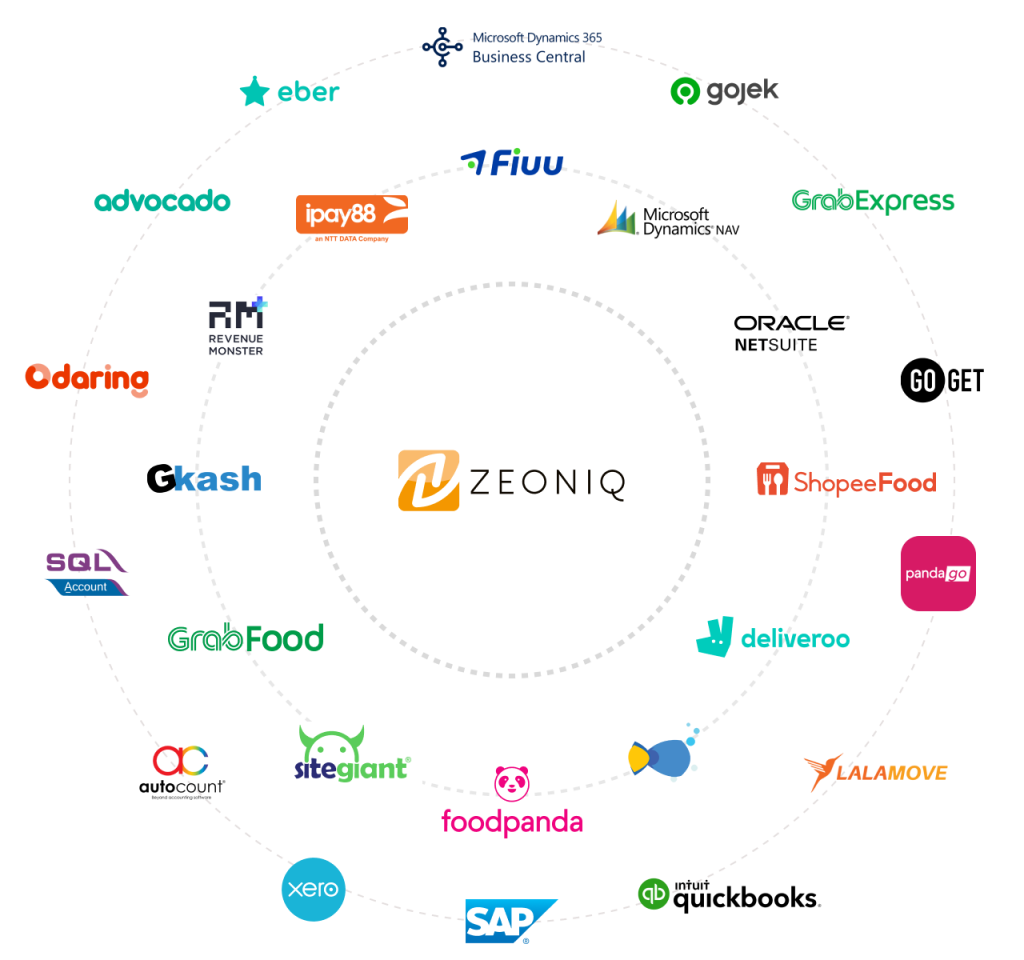 Empower your Sales Channels with AI Powered | Zeoniq